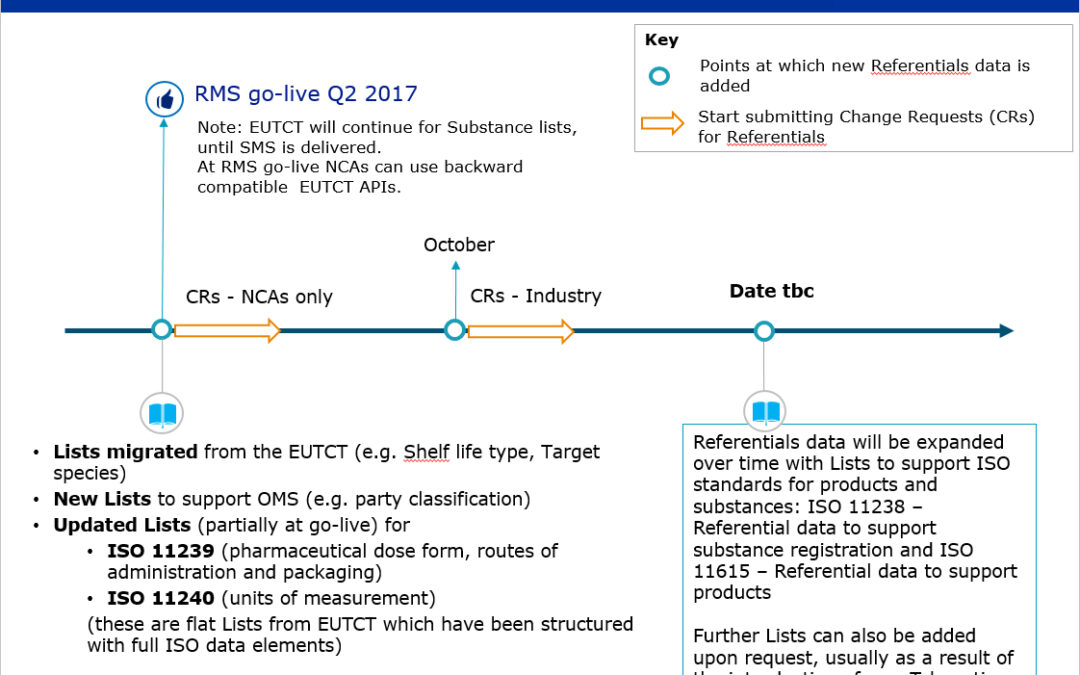 wiki_spor_timeline_2017June - IDMP1