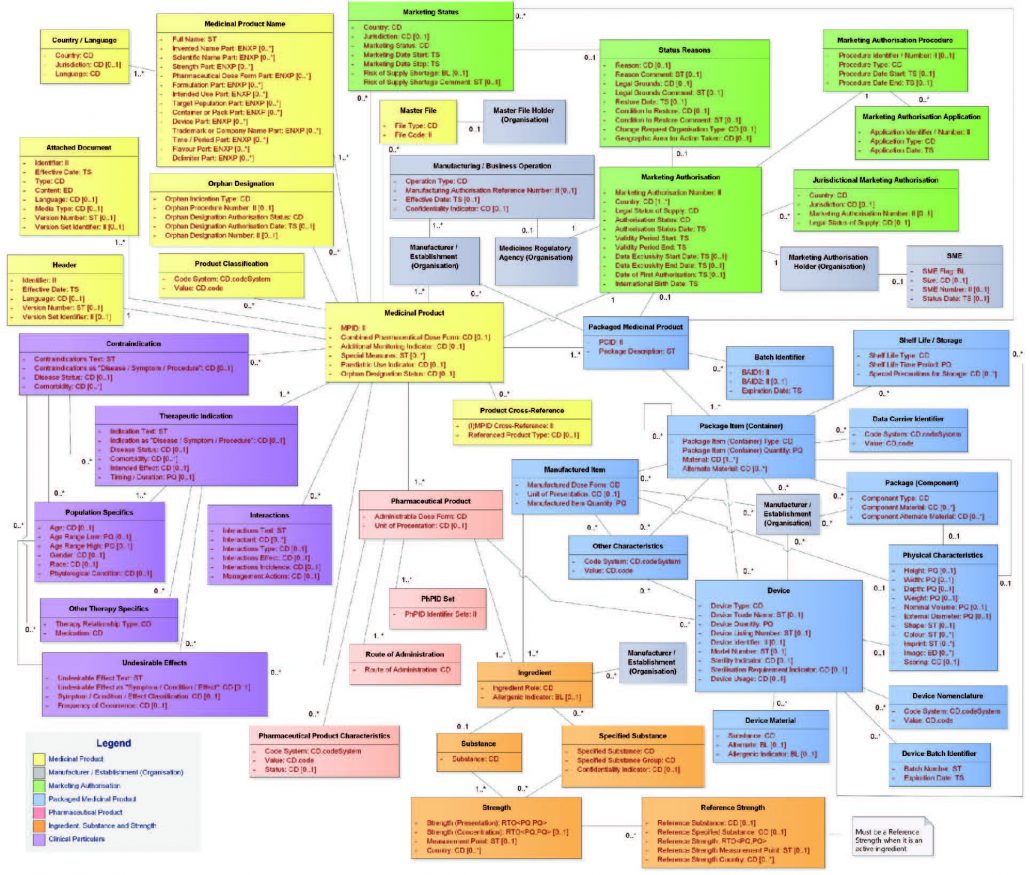 idmp-full-data-modell-v2 - IDMP1